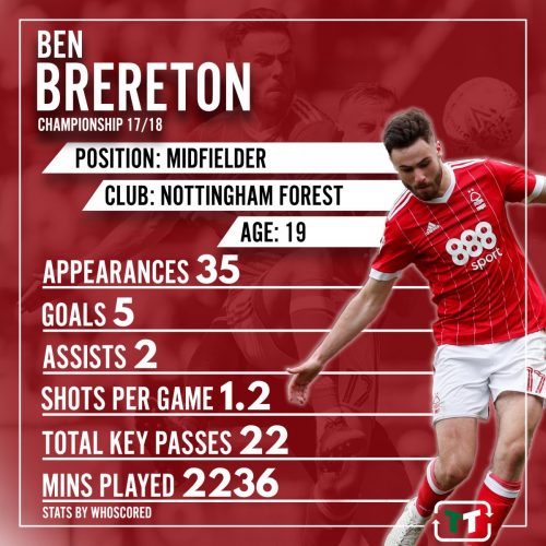 TT Introduces: Nottingham Forest sensation Ben Brereton | The Transfer ...